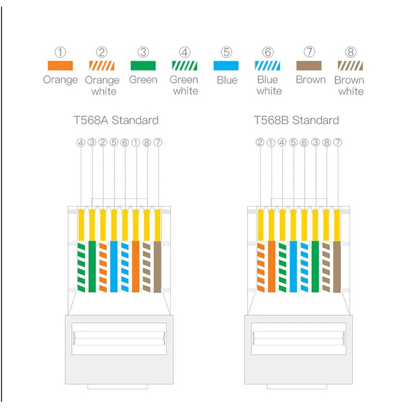 ΒΥΣΜΑ RJ45 UTP CAT.5E PASS THROUGH DCS-UTP-RJ45-CAT5E